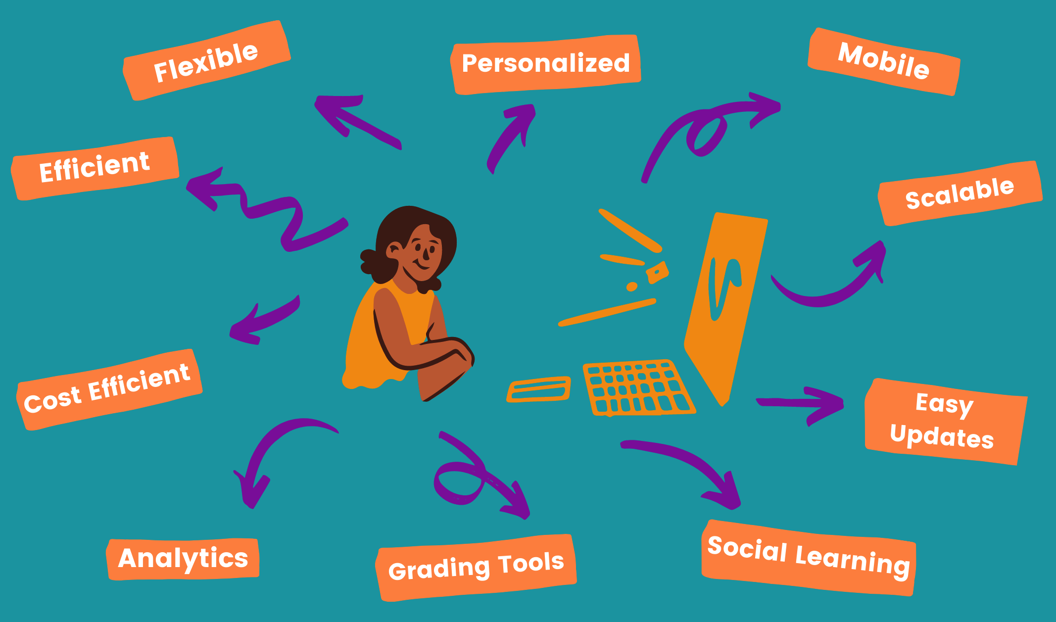 How to Effectively Use an LMS for Education - Saijitech Company